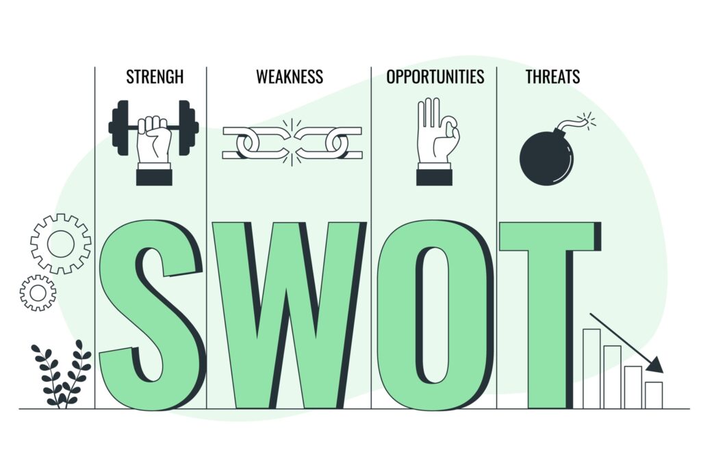 Unleashing the Power of SWOT Analysis 2023 - Iffitechsol - WordPress Developer